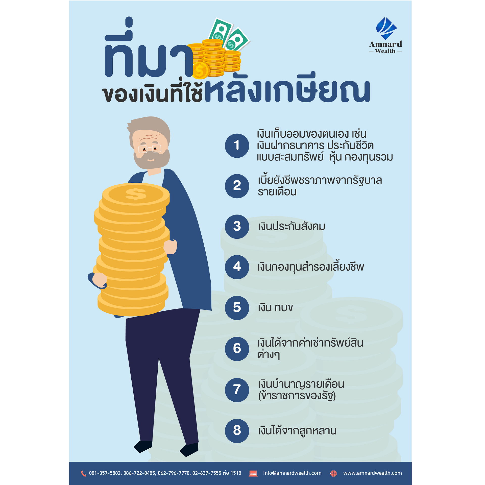 ที่มาของเงินที่ใช้หลังเกษียณ - Amnard Wealth