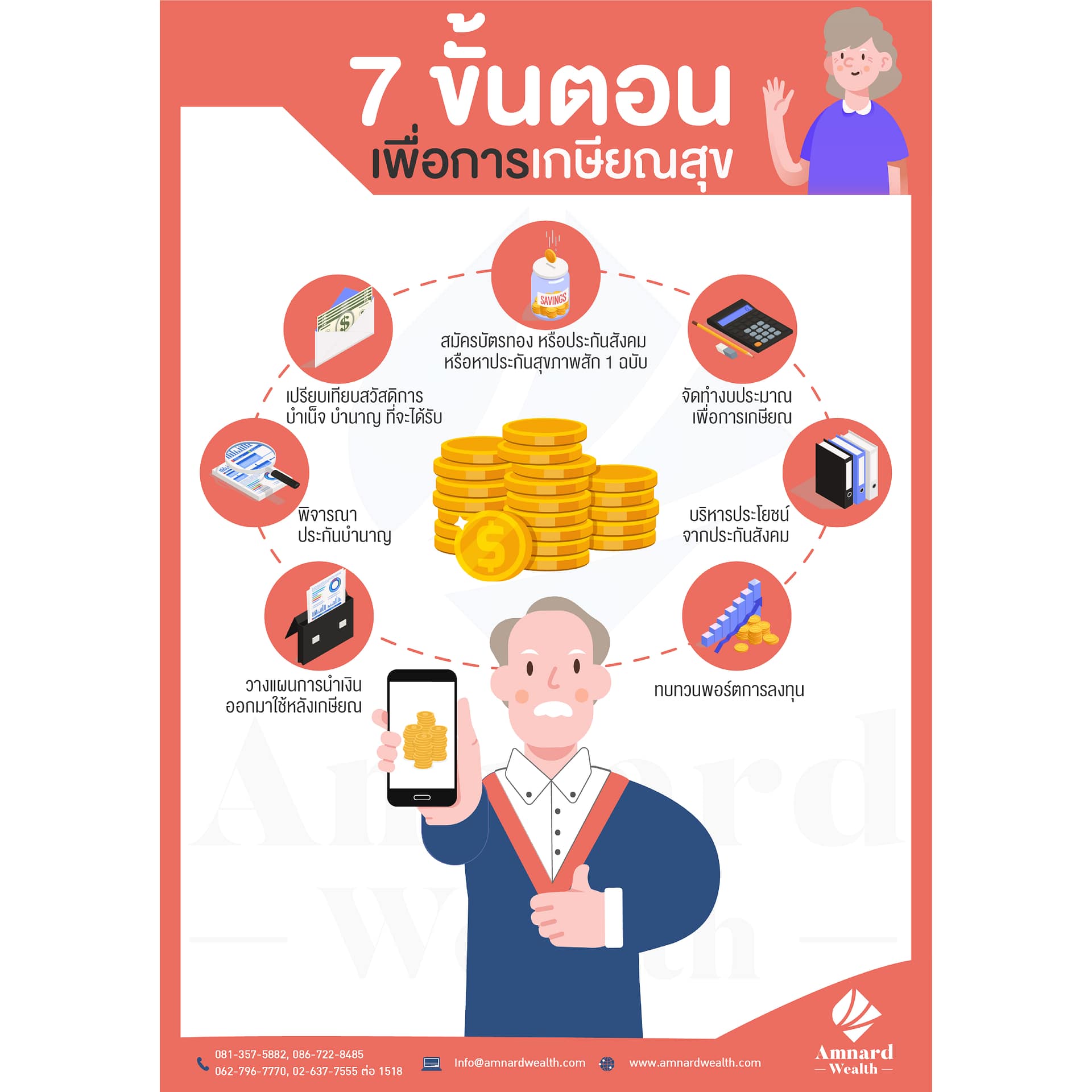 7 ขั้นตอน เพื่อการเกษียณสุข - Amnard Wealth